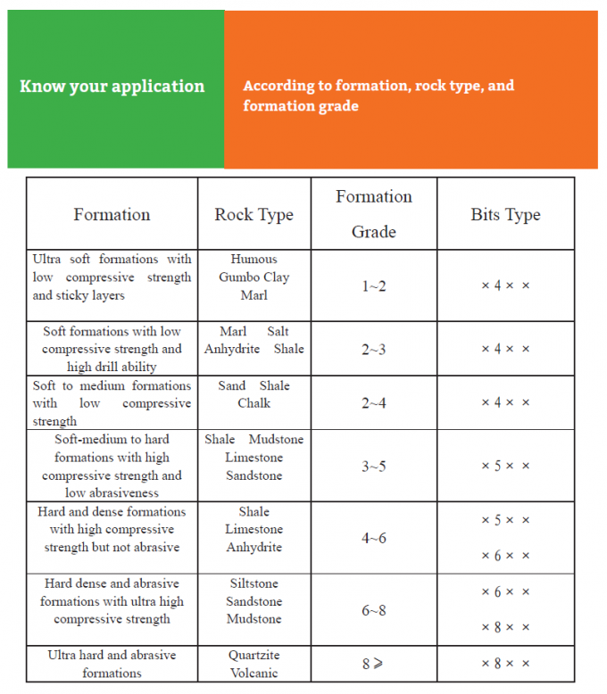 PDC Drill Bit for IADC Code F4446 / M432 with Power of Counterpoise ...