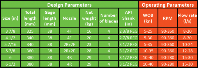 PDC Drill Bit for IADC Code F4446 / M432 with Power of Counterpoise ...
