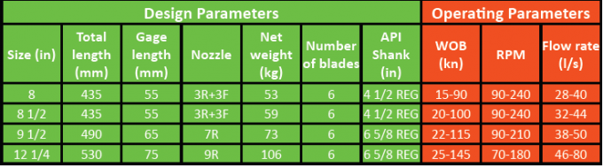 Short Parabola Crown Profile PDC Drill Bit for IADC Code F6556DR / M522