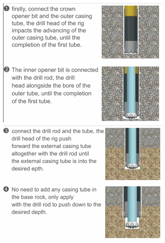 133mm Casing OD DTH Drill Bits Double Head Rotary Percussive Casing Systems