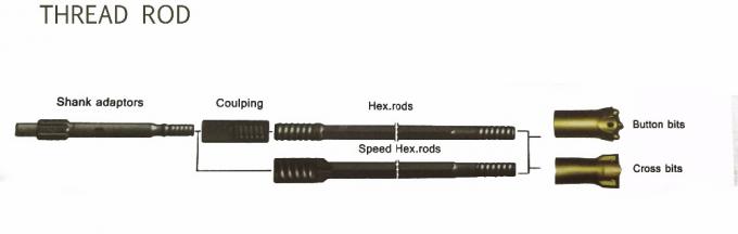 R32 / T38 / T45 / T51 Threaded Extension Rod , Carbon Steel MF Rock ...