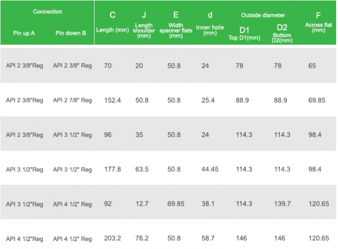 Thread Rock Drilling Tools Bit Sub Adapter With API Reg And BECO Pin