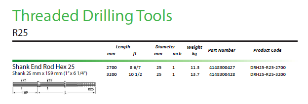 R25 Threaded Drill Rod R25 - Hex 25 - R25 Drifter Rod With Length 915mm