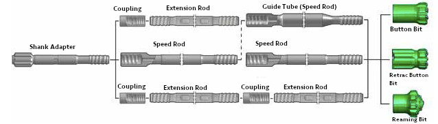 T51 - 127mm Spherical Ballistic Threaded Button Bits High Wear Resistance