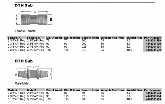 Underground Mining DTH Drilling Tools Drill Sub / DTH Adapter