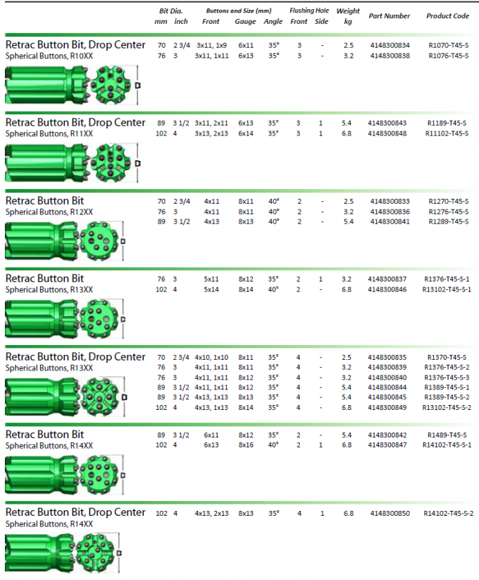 Soft Rock Drilling T45 76mm Threaded Button Bit Ballistic Retractable ...
