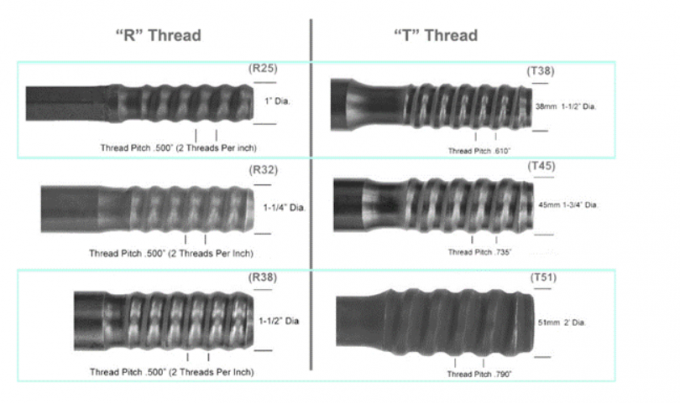 Extension Threaded Drill Rod R32-H35-T38 Hex Rock Drill Steel Drifter Rod