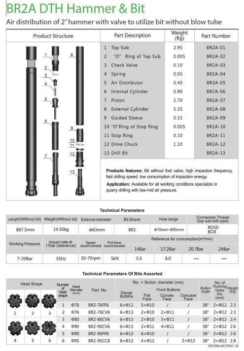 BR2 / BR3 2" DTH Hammers Well Drilling Low Air Pressure BR2 Hammer ...